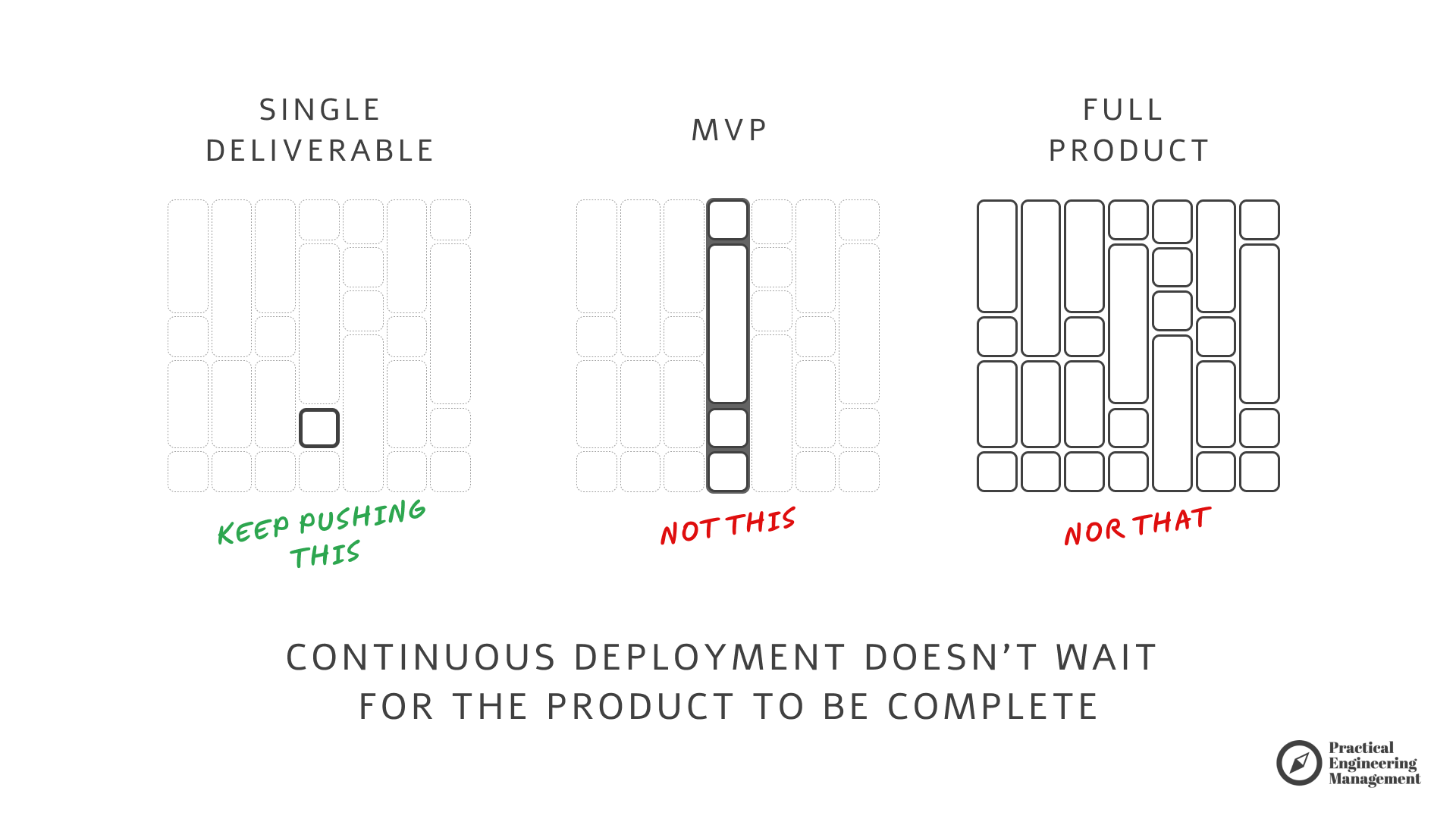 Continuous Deployment in Practice - by Mirek Stanek