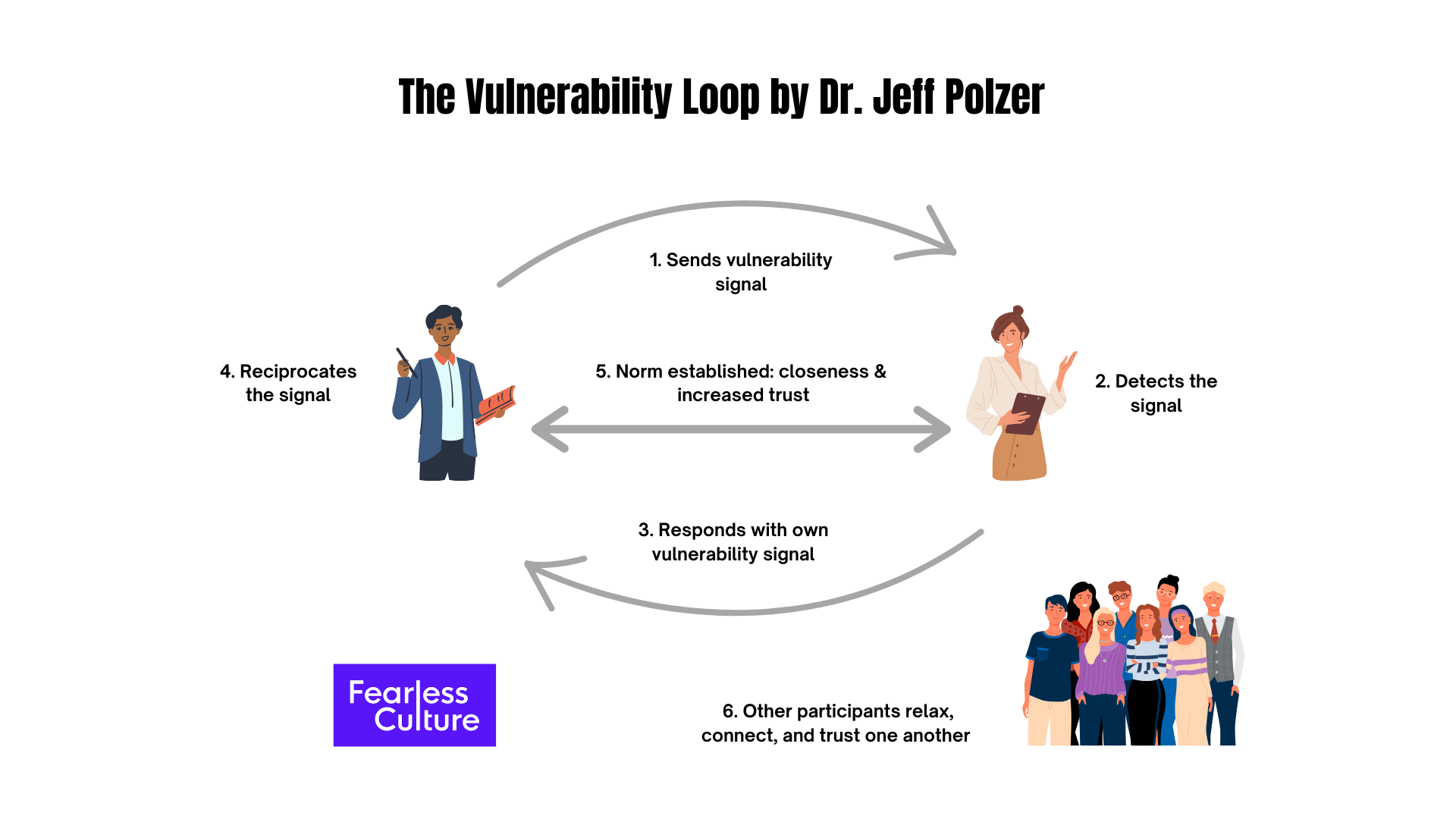 Too Scared to Collaborate? Why Teams Struggle with Asking for Help