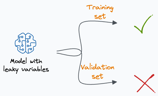 11 Types of Variables in a Dataset - by Avi Chawla