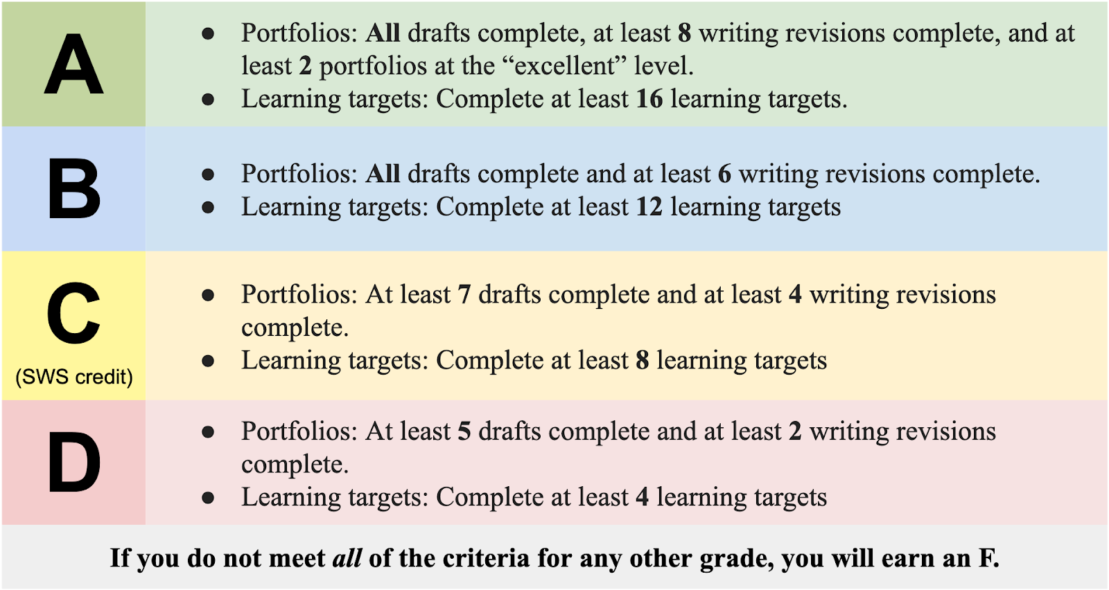How to make and use grade trackers - by David Clark