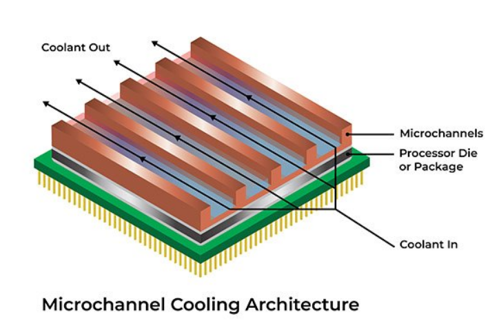 Next-Gen AI Cooling: Moving Toward Microchannel-Based Architectures