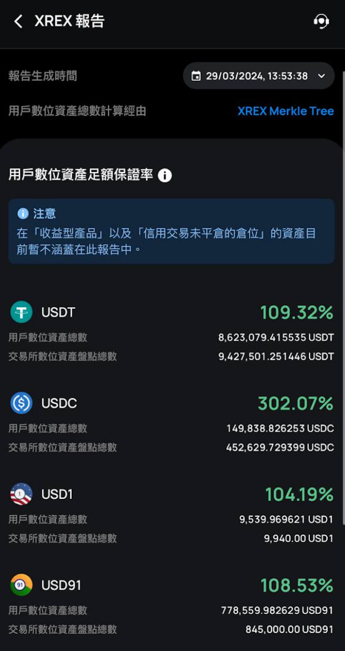 7 間台灣虛擬貨幣交易所牌照、合規現況、安全性盤點｜如何確保交易所安全性 - 每日幣研