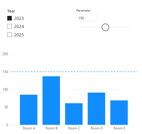 Using Parameters in Power BI - by Paul Gerber
