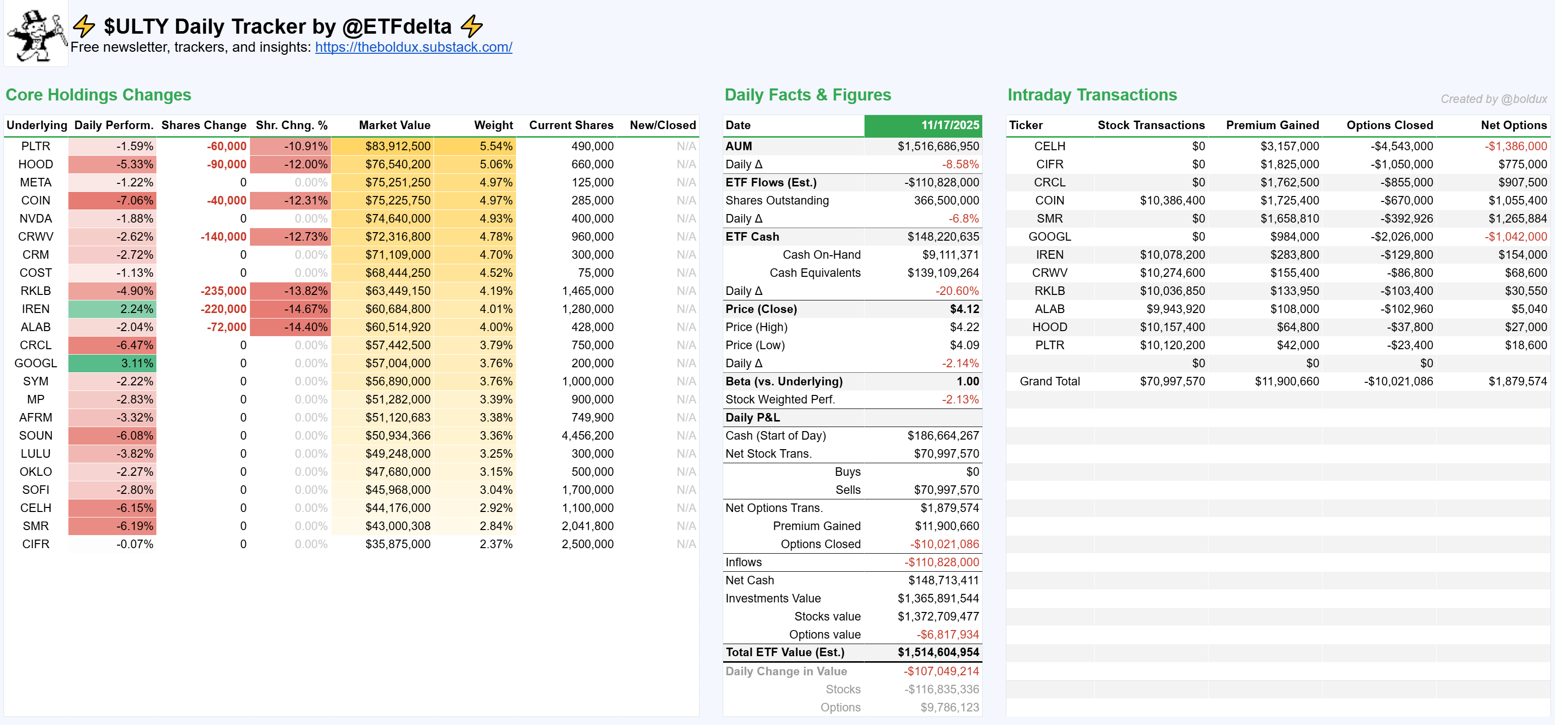 Reverse Splits Announced. What does it mean? - by Boldux