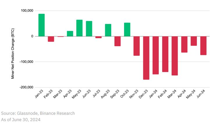 Sylvain Saurel on Substack: "⛏️ Bitcoin Miners are selling en masse! Bitcoin is experiencing the ...
