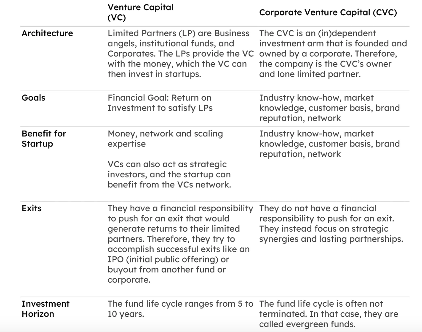 Corporate Venture Capital: And Its Rise Across Sports - Profluence