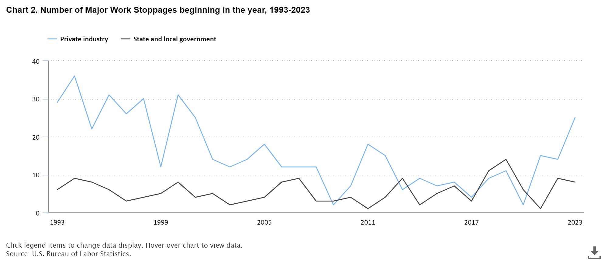 What remains of the progressive project? - by Noah Smith
