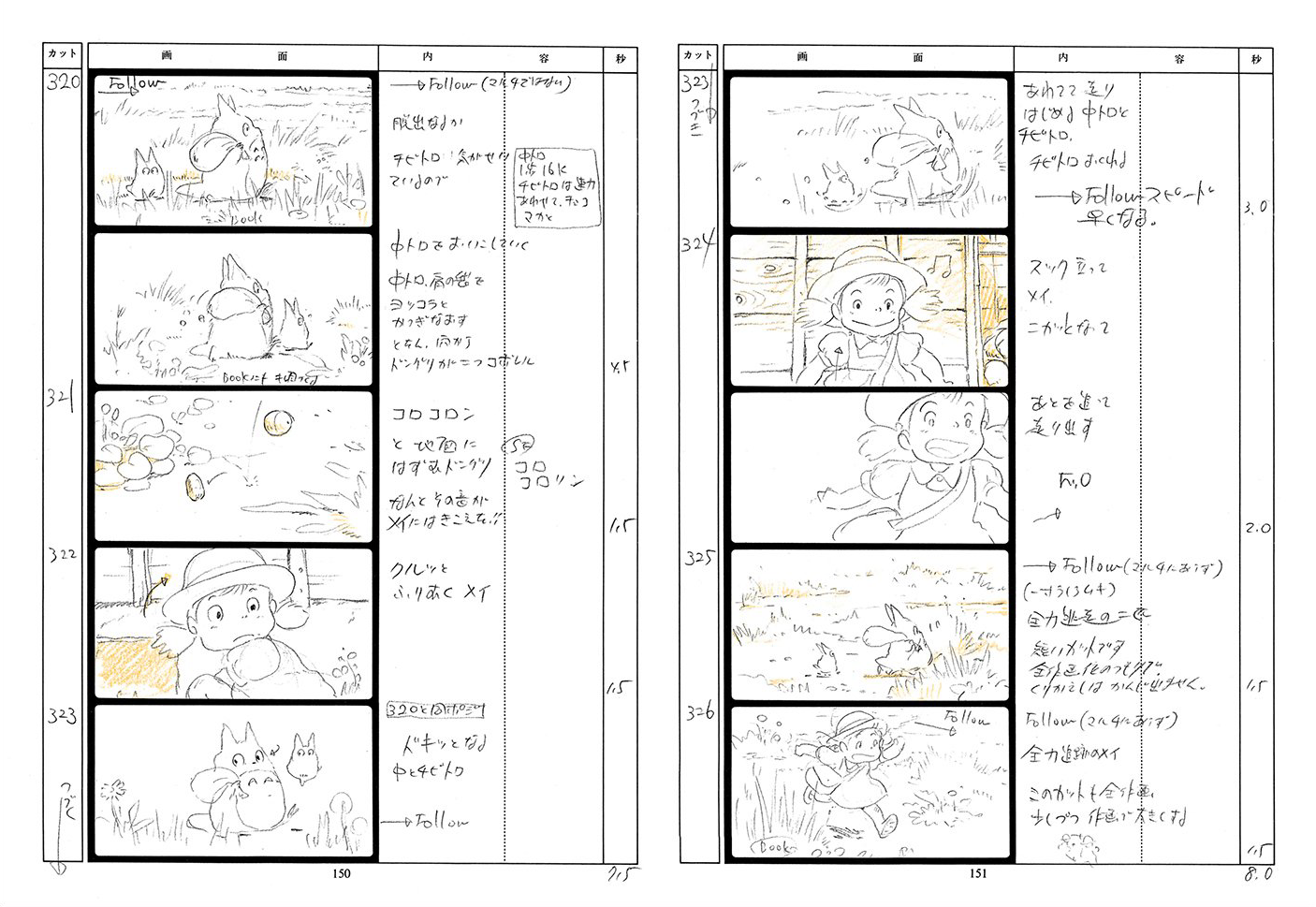Defining the World of 'My Neighbor Totoro'