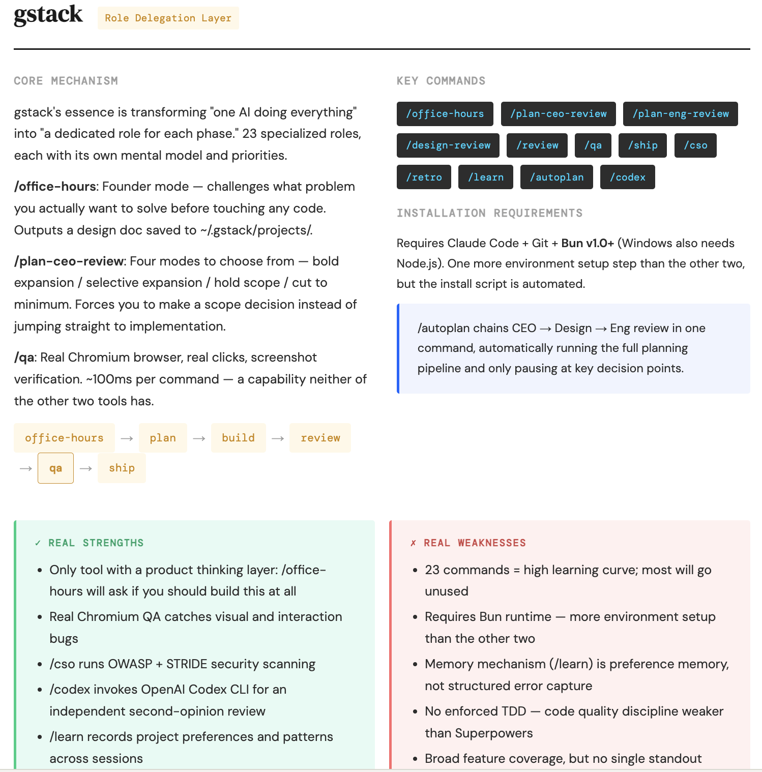 I Deep-Tested Three Claude Code Harness Skills — And Rebuilt My ...