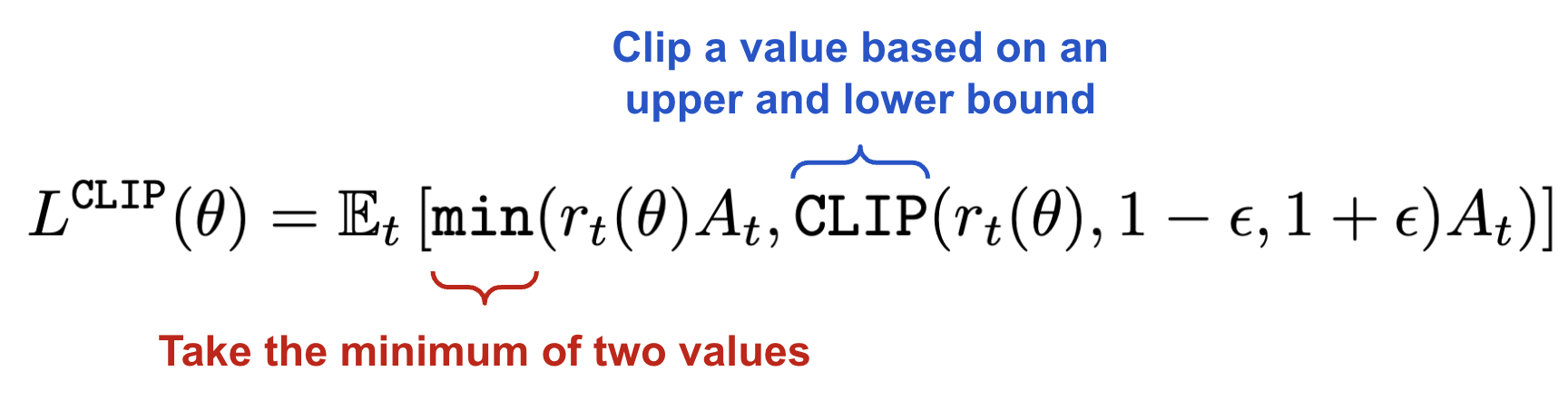 Proximal Policy Optimization (PPO): The Key to LLM Alignment