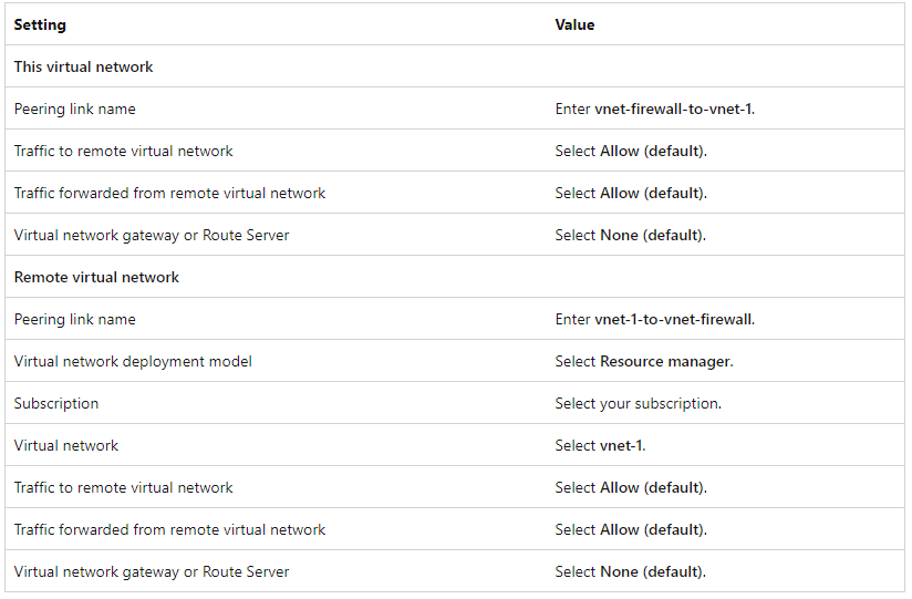 Implementing Traffic Inspection for Azure Private Endpoints Using Azure Firewall