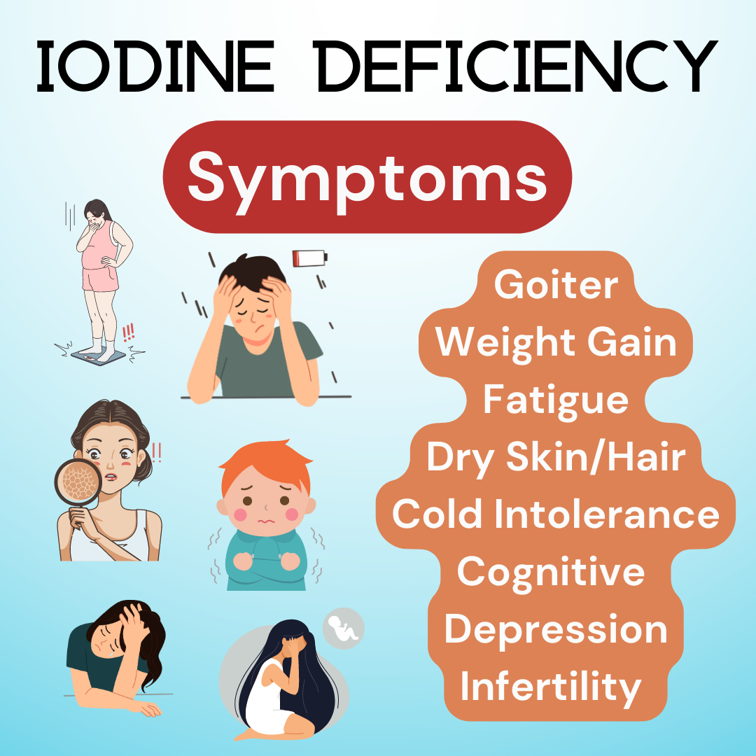 Understanding Iodine Deficiency: From Symptoms to Intracellular Levels ...