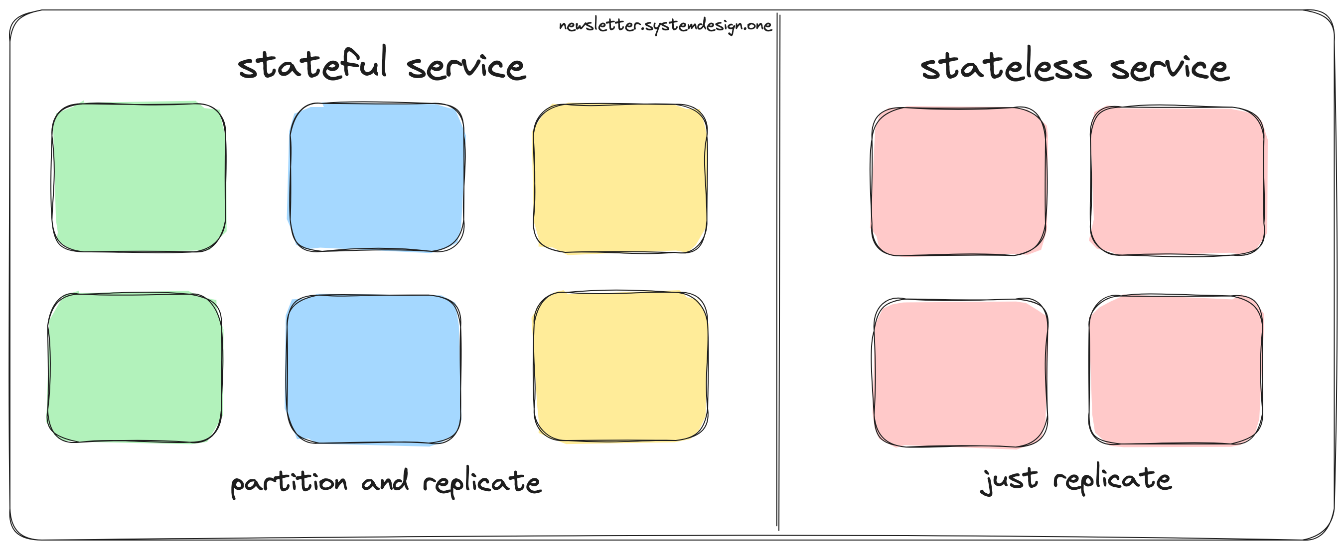 Netflix Microservices - by Neo Kim