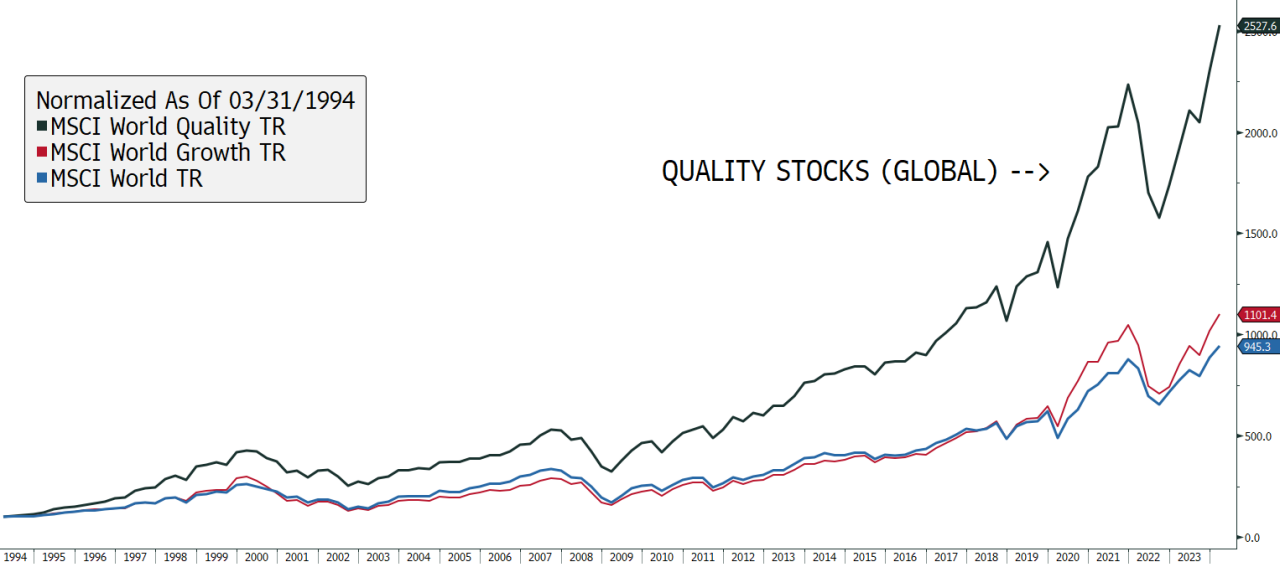 10 Lessons from 2024 - Compounding Quality