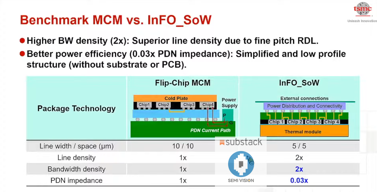 2025 TSMC North America Technology Symposium – Preview