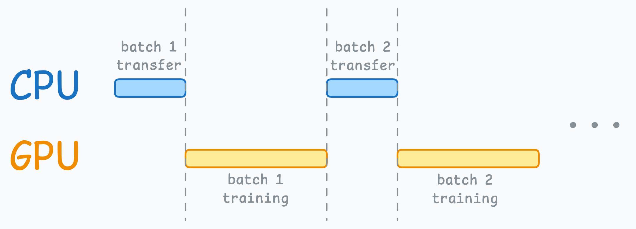 15 Ways to Optimize Neural Network Training - by Avi Chawla
