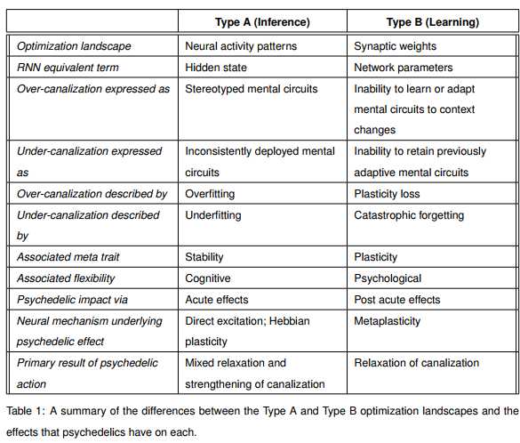 The Canal Papers - by Scott Alexander - Astral Codex Ten