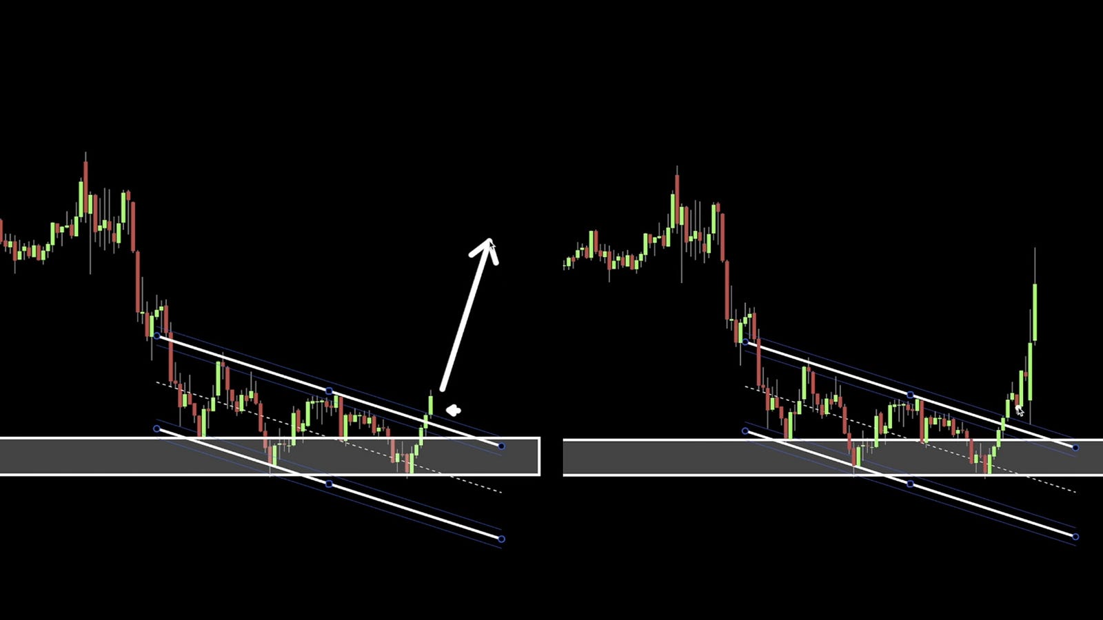 How to Trade Triangles, Wedges, and Channels: 6 Proven Strategies