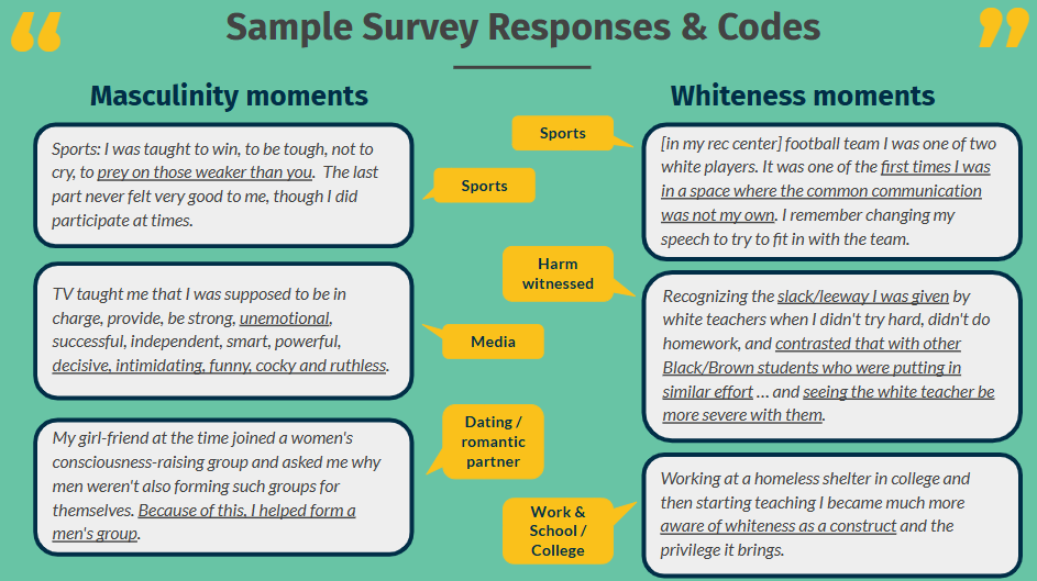 What my research says about key “moments” for white men