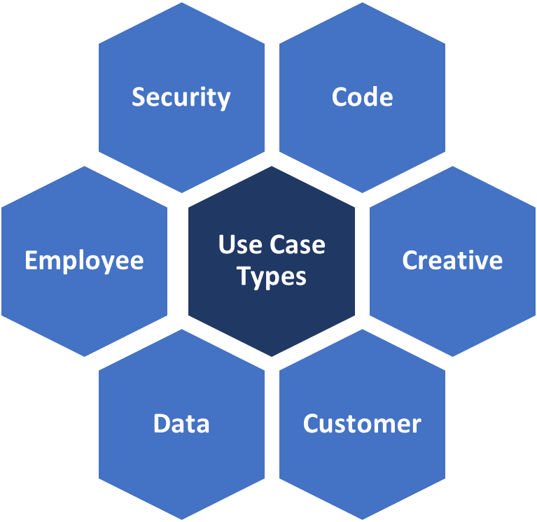 601 GenAI use cases - by AIAdventureClub