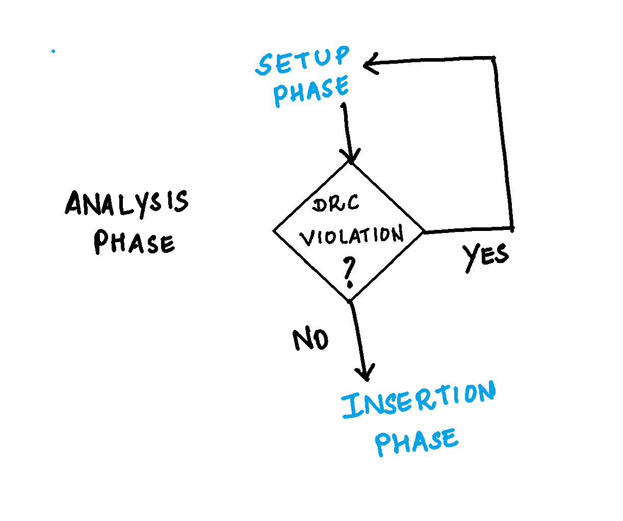 DFT Interview : Article #3 - Vidisha’s Substack