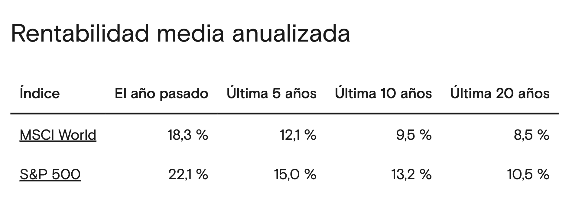 ¿ES MEJOR EL SP500 o el MSCI WORLD para INVERTIR A LARGO PLAZO?