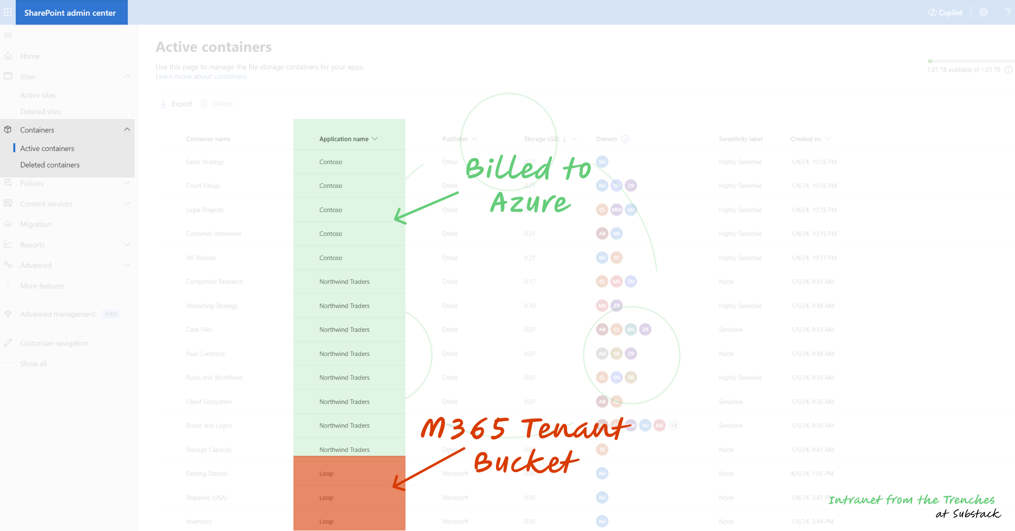 SharePoint Embedded Storage Surprises: What Admins Need to Know