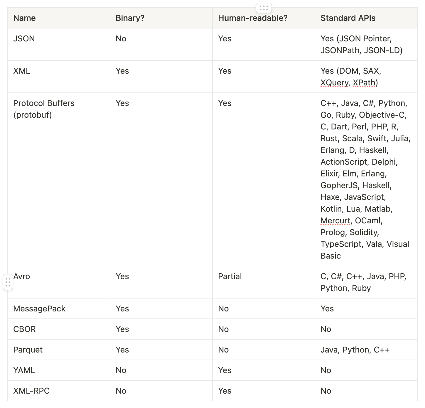 Serialization and Deserialization in Data Engineering