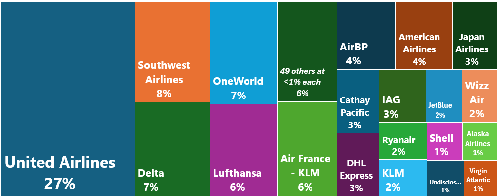 The Sustainable Aviation Fuel (SAF) Solution Framework