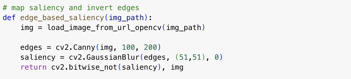 Understanding Saliency Maps - by Kala K - Worlds of Data