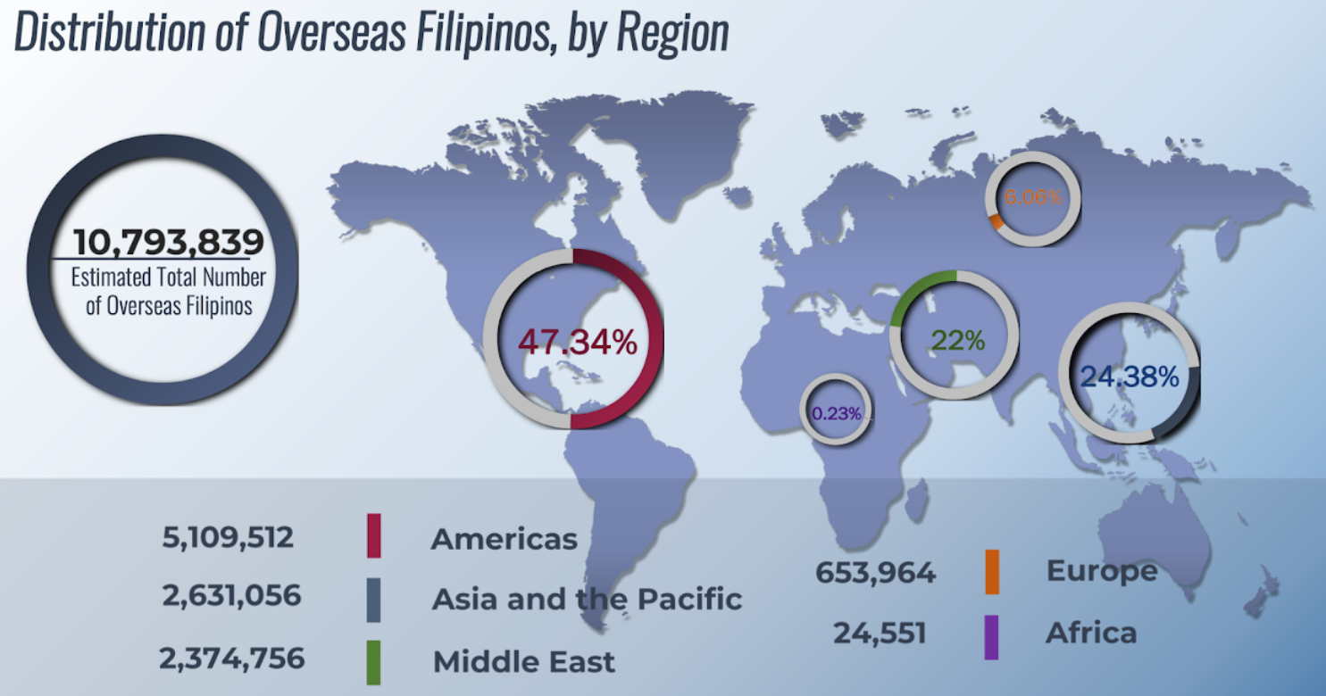 Philippines 2020-2024 Census as of 1 July 2024 is Released. Annual ...