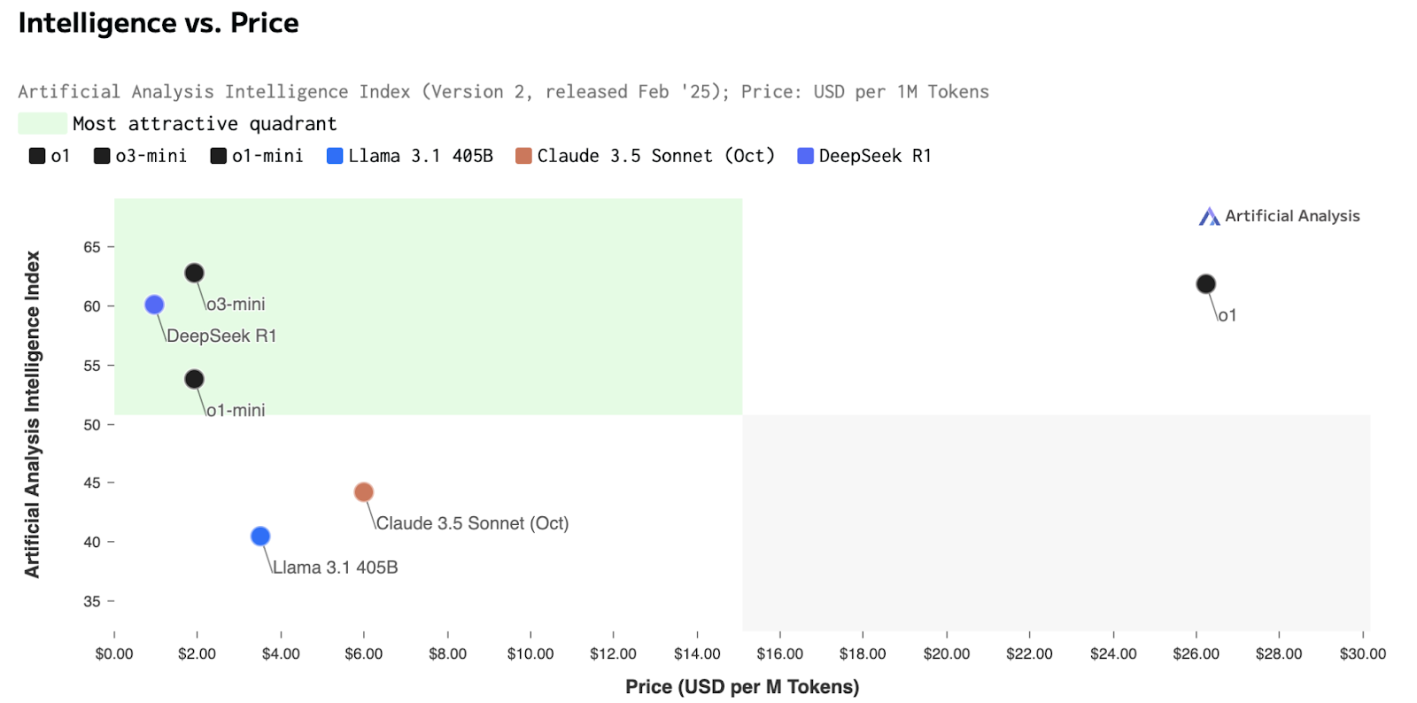 OpenAI, Part 2 - by Eric Flaningam - Generative Value