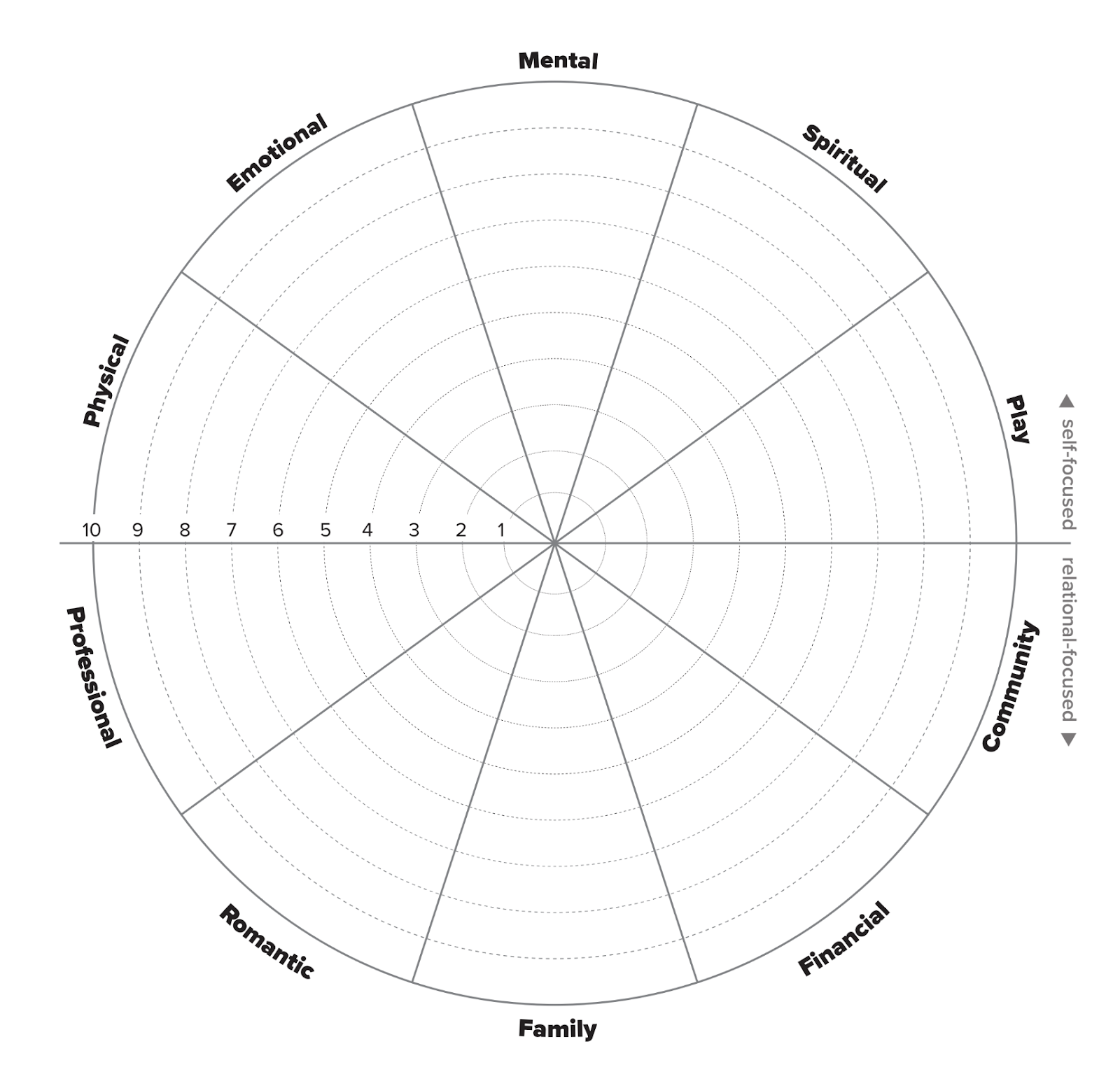 The 10 Dimensions of Life - by Charlie Gilkey