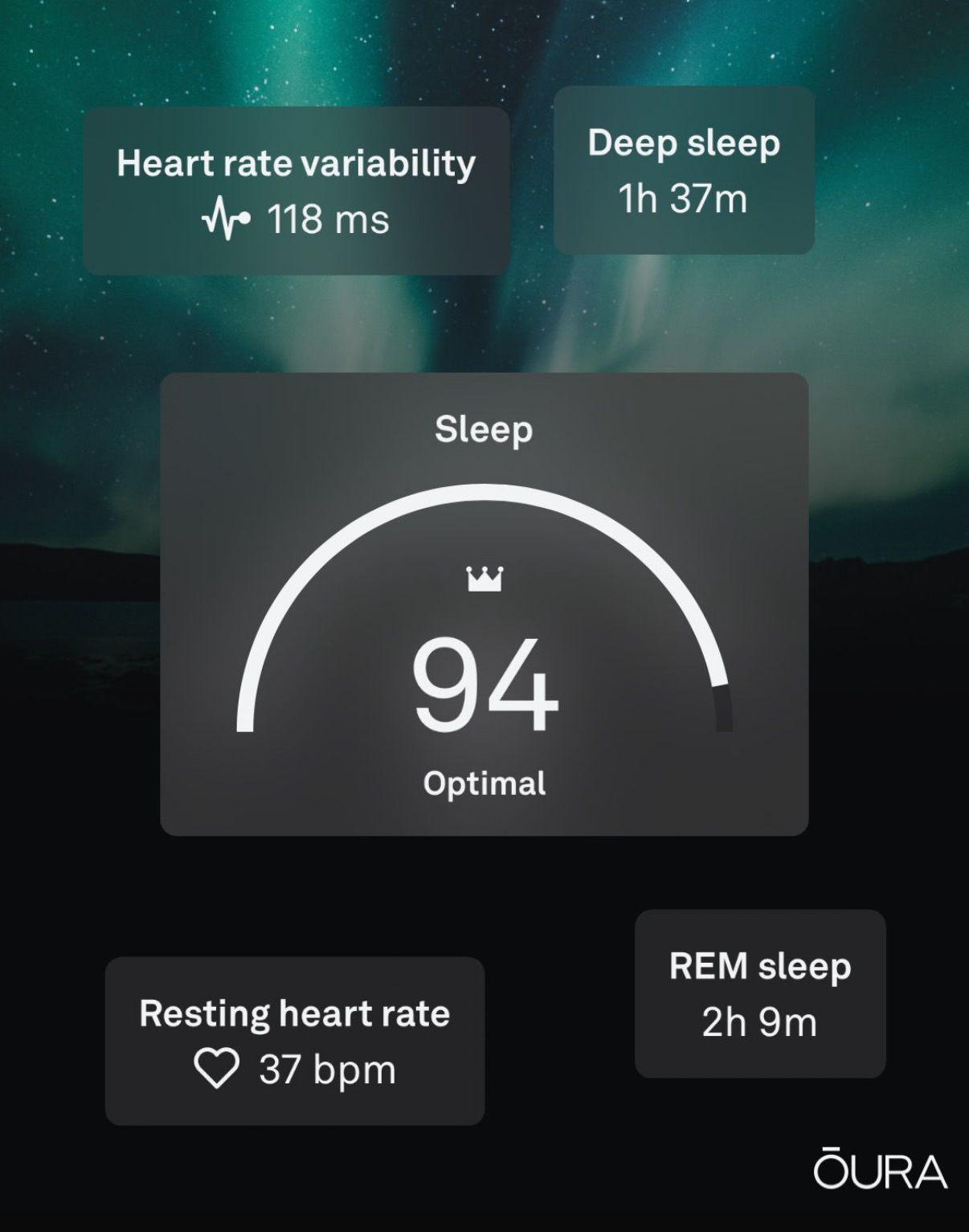 What I learned After Using Oura For Four Years