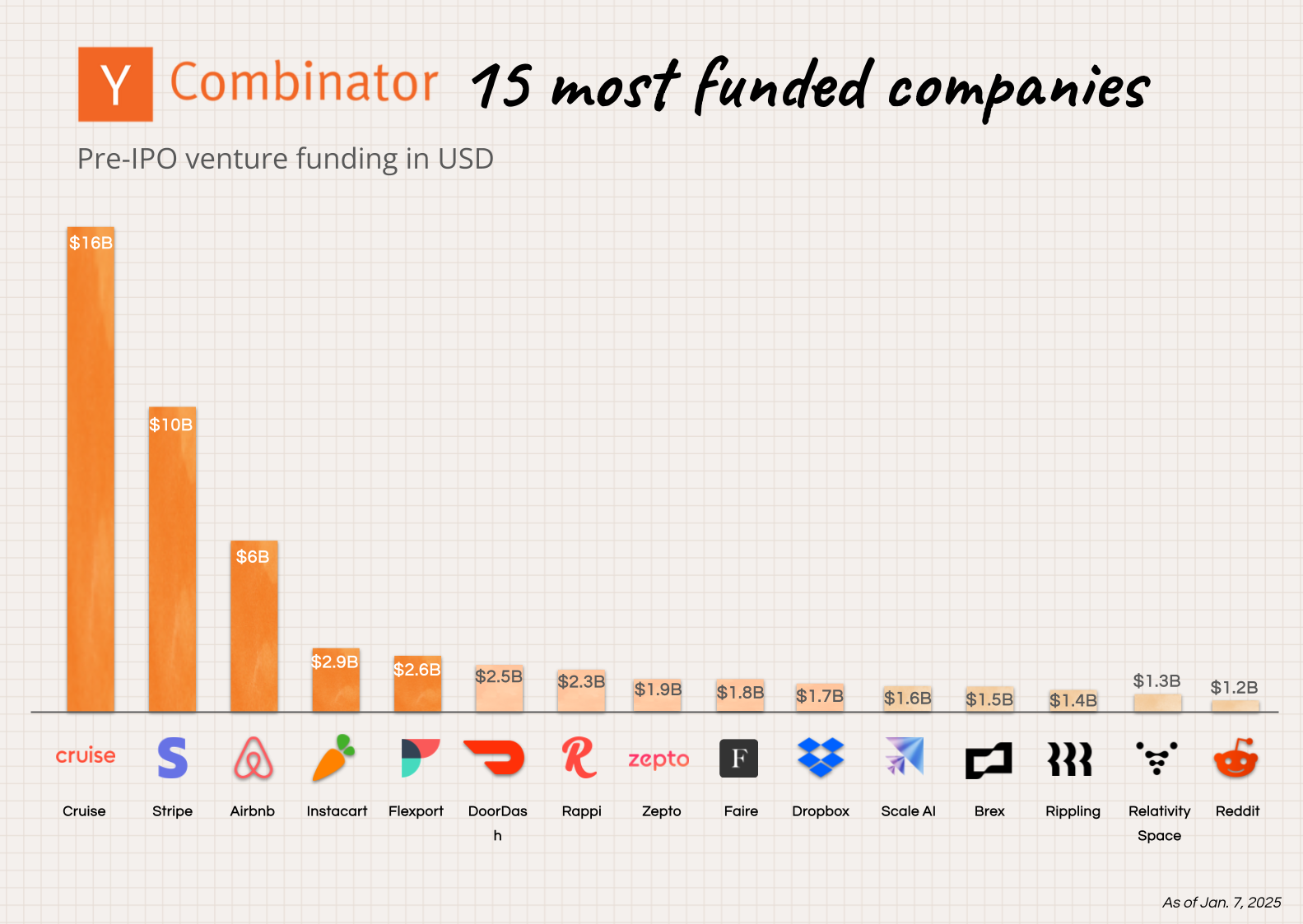 Pulling back the curtain on the magic of Y Combinator