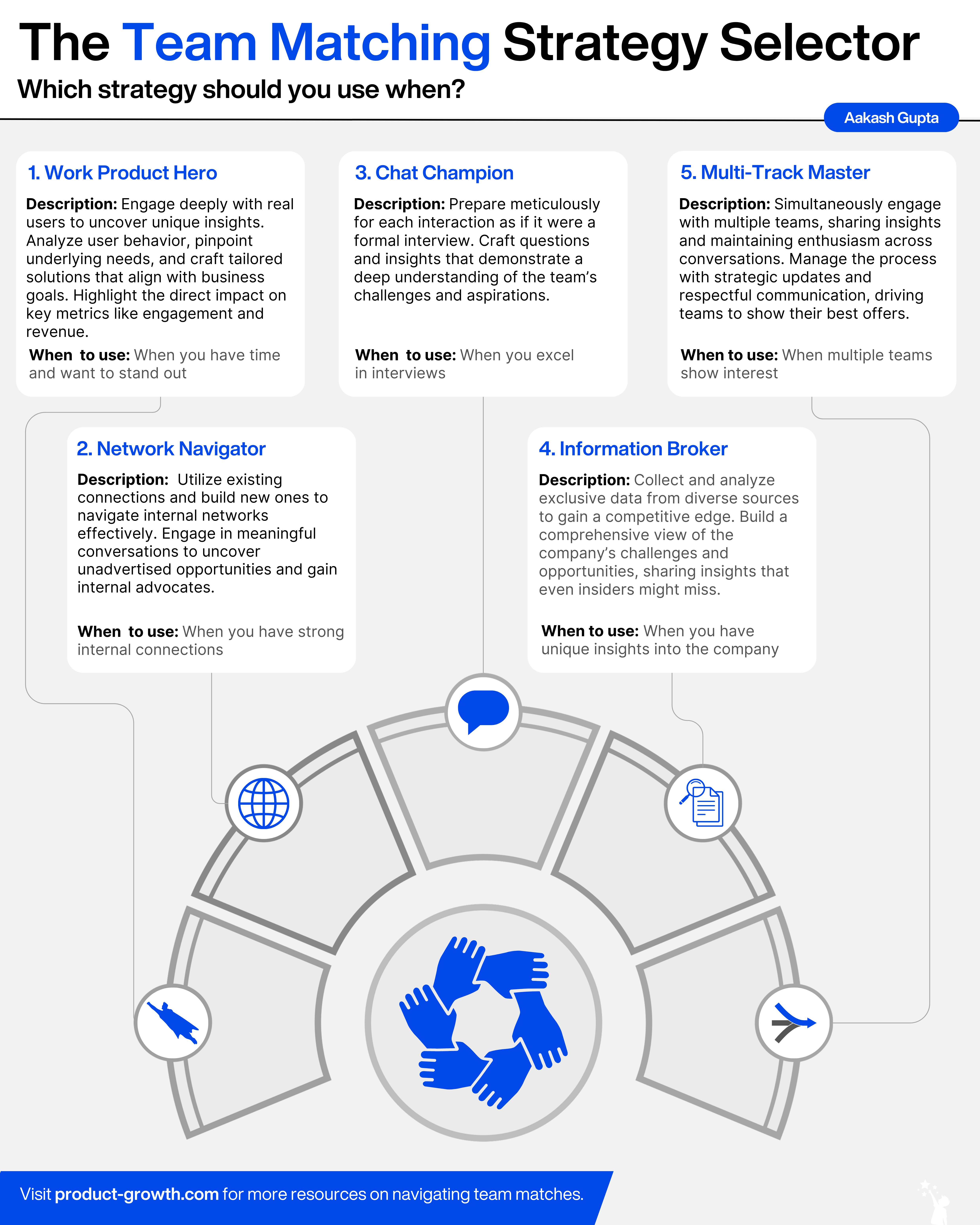 PM Team Matching: How to Choose the Right Team (Google/Meta)