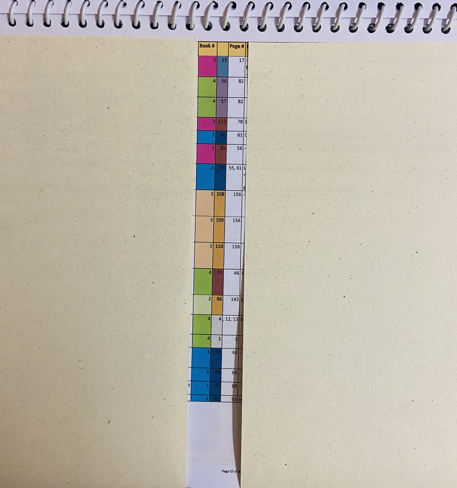 Mastering SANS FOR508 (GCFA): Dos and Don’ts for Effective Preparation