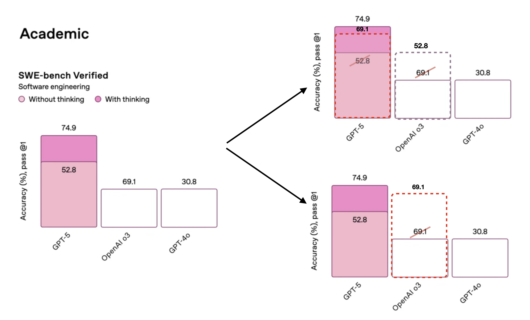 Sebastian Raschka, PhD (@rasbt): "Watching the GPT-5 live announcement (https://www.youtube.com ...