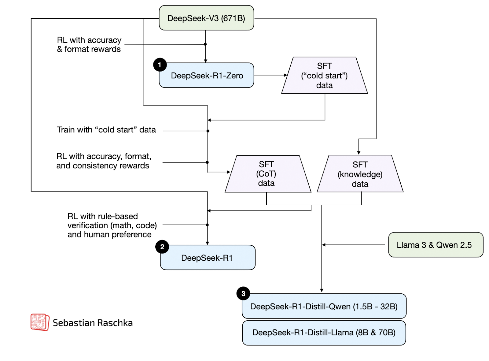 The State of LLM Reasoning Model Inference