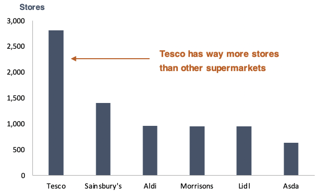 TBO | Tesco | What Do They Do? - by Nigel Jacob