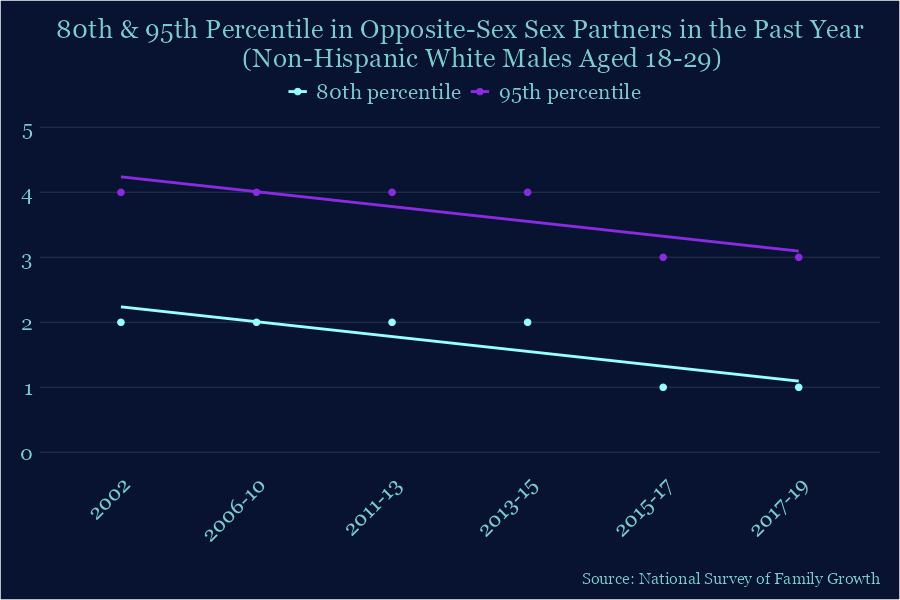 The Chad myth: Debunking the 80/20 rule in dating and sex