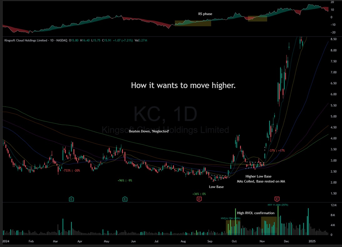 The Complete Traders’ Guide: My Process, Tools, Routine, Core Beliefs ...