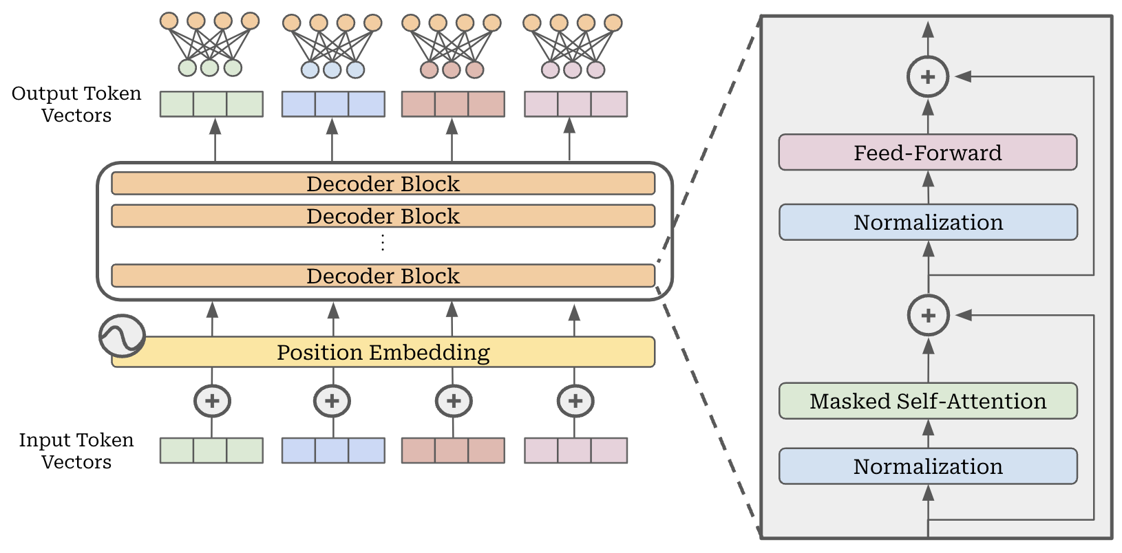 Vision Large Language Models (vLLMs)