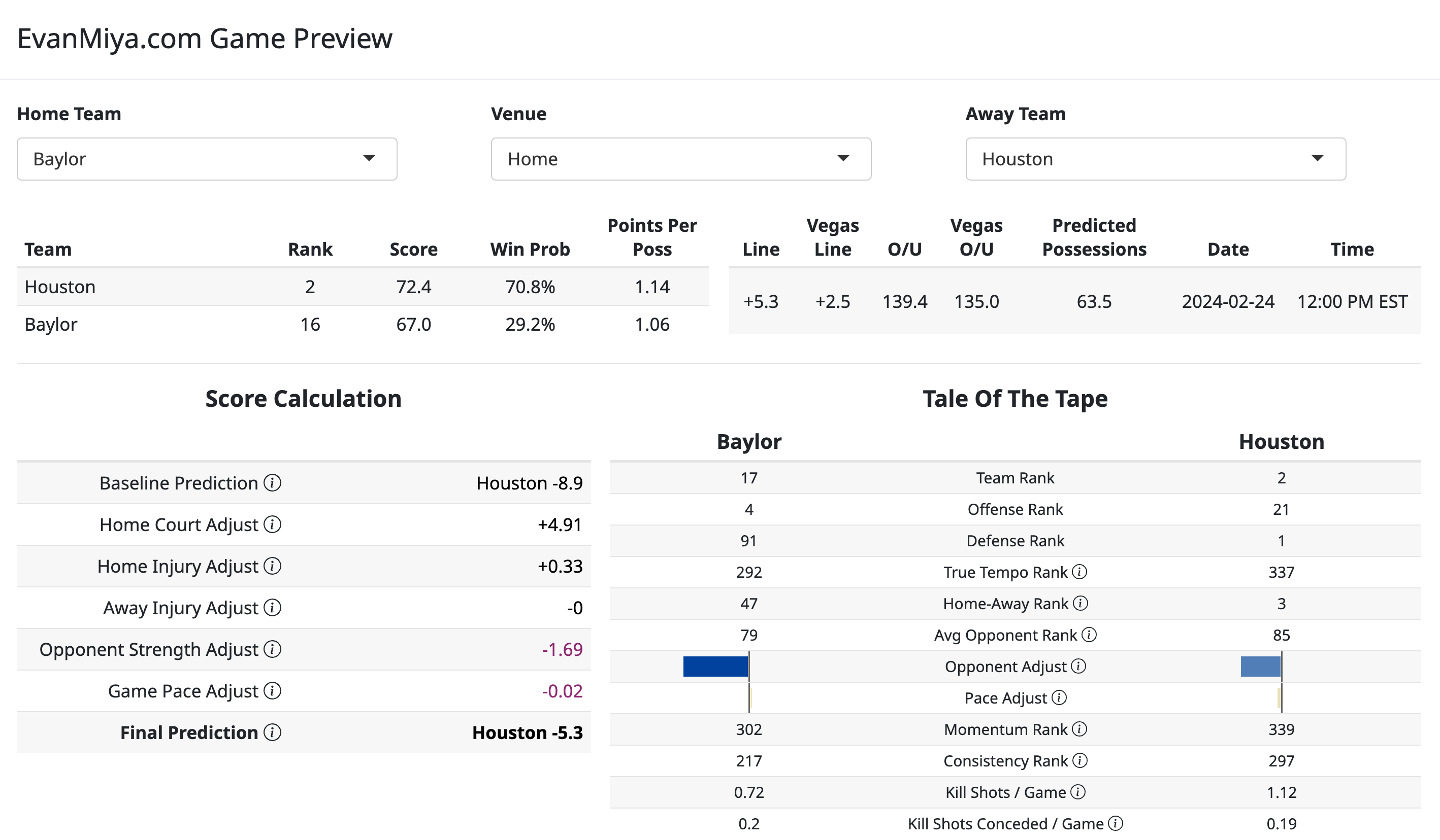 Introducing "Relative Ratings" and an all-new Matchup Preview at ...