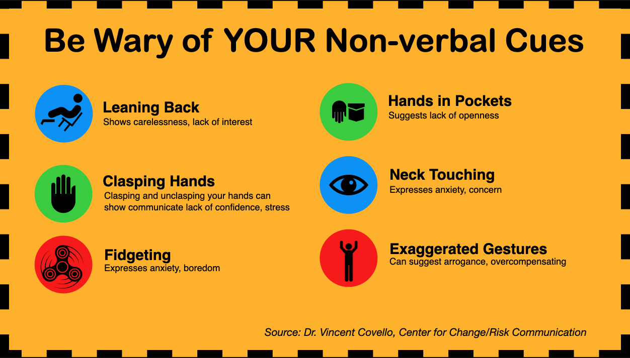 How to Read Body Language - Talking Points for Life