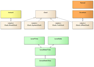 Top 22 Libraries Java Developers Should Learn