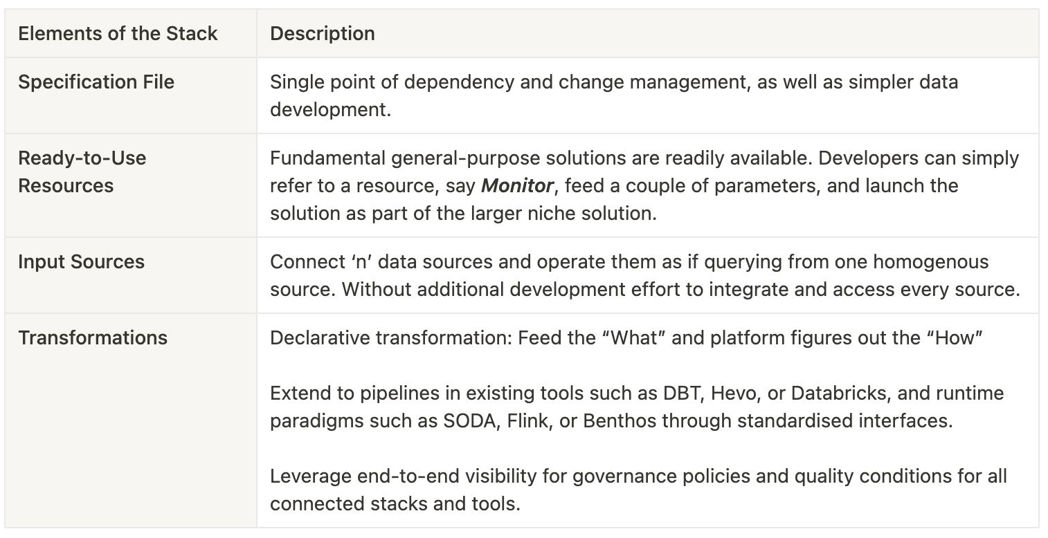 What's "Modern" in the Modern Data Stack
