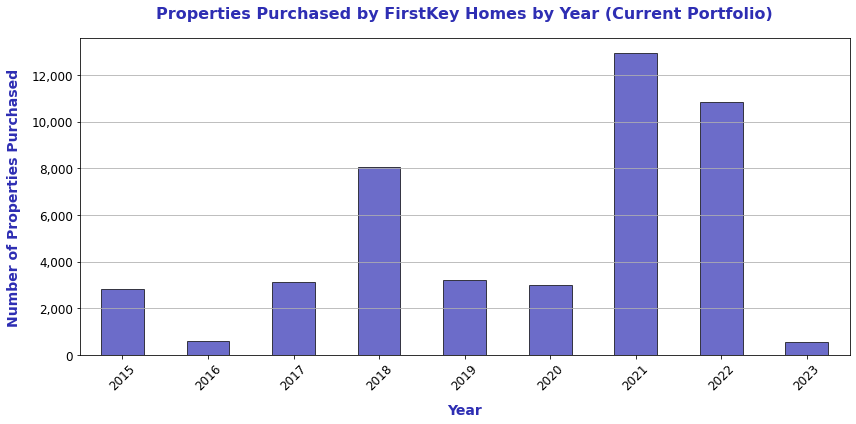 FirstKey Homes Breakdown - SFR Analytics Blog