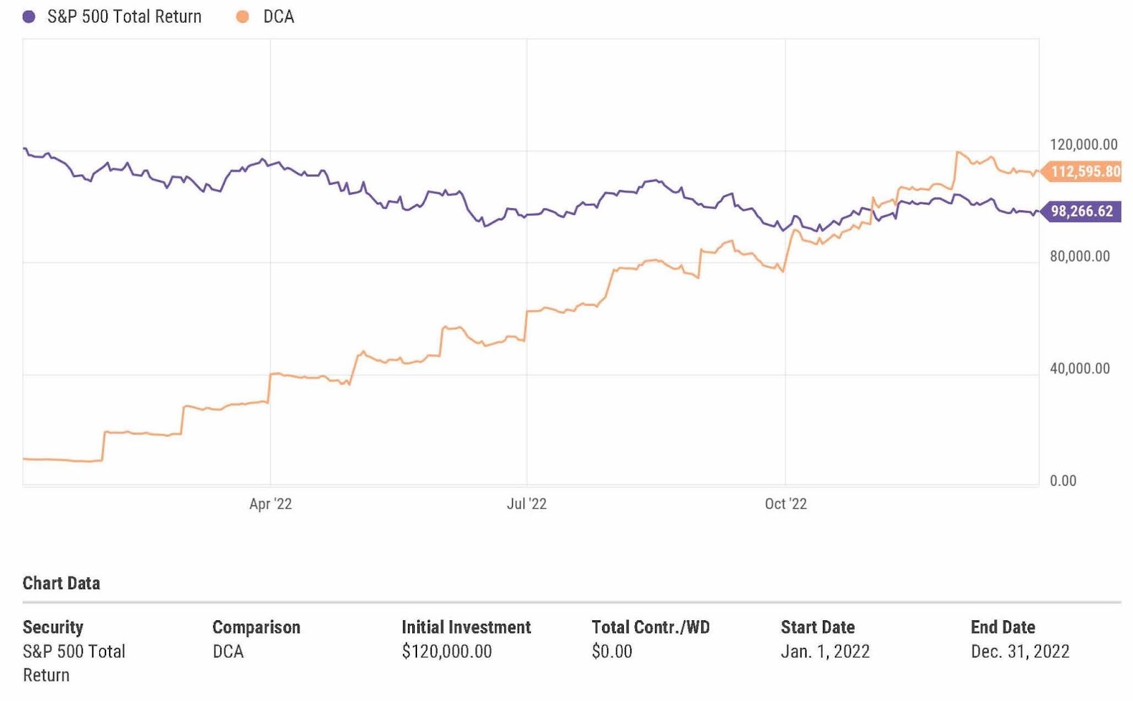 Which Is Better: Lump Sum Investing or Dollar Cost Averaging? | Money Guy