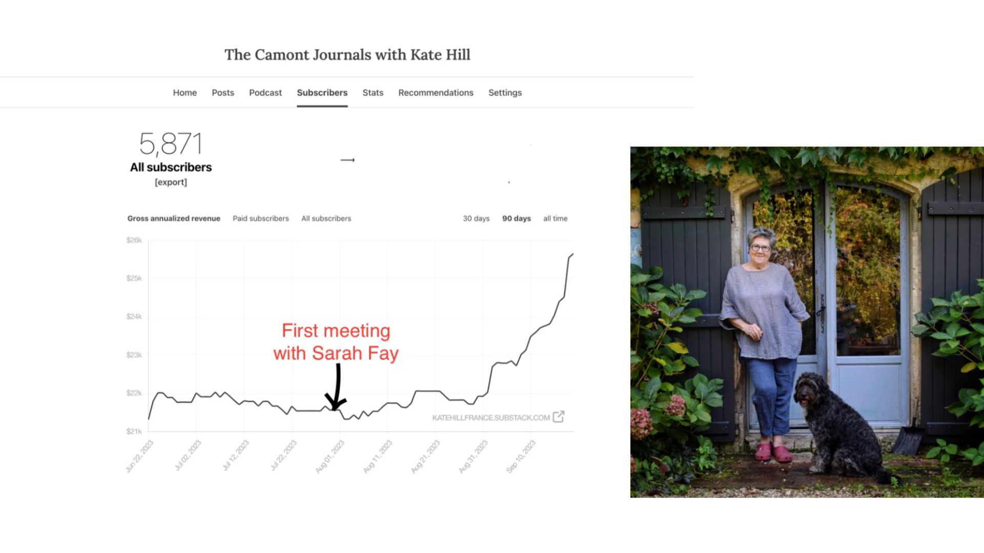 Your Personalized Substack Success Strategy 1:1 [2025]